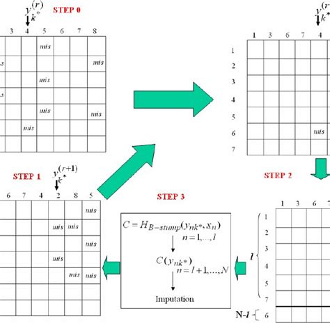 Boosted Stump Algorithm For Incremental Non Parametric Imputation