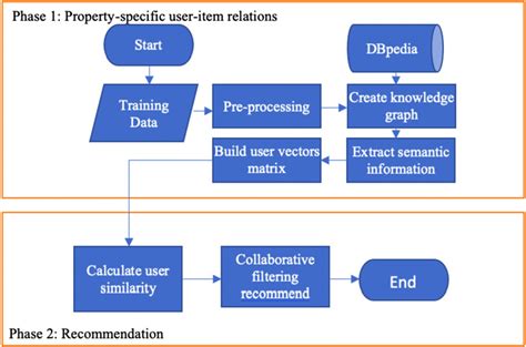Framework Of Our Proposed Model Download Scientific Diagram
