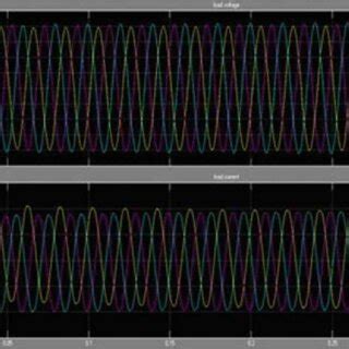 THD In FFT Analysis During Load Unbalanced Download Scientific Diagram