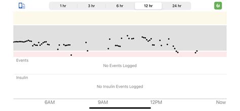 Dexcom 6 R Omnipod