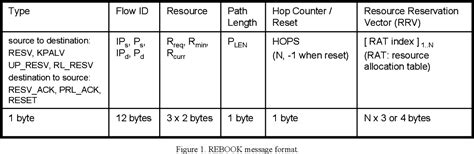 Figure 1 From A Scalable Solution To Deterministic Per Flow Resource Booking Semantic Scholar
