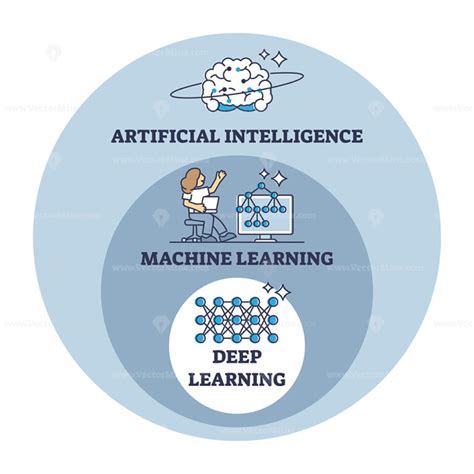 Types Of Machine Learning With Algorithms Classification Outline