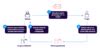 Complete Guide to Phishing: Techniques & Mitigations - Valimail