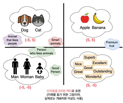 문의 대응을 효율화하기 위한 Rag 기반 봇 도입하기