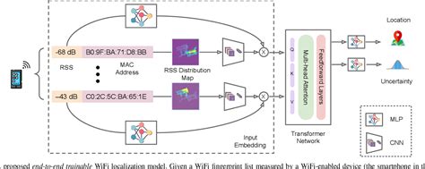 Multimodal Indoor Localization Using Crowdsourced Radio Maps
