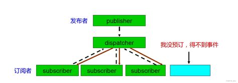 软件工程(七)软件系统设计软件工程系统设计 Csdn博客 软件工程(七)软件系统设计软件工程系统设计 Csdn博客