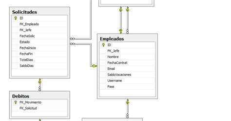 II Bitacora Bases de Datos Creación de la Base de Datos