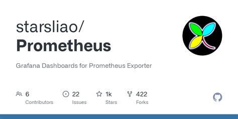 Prometheus Kubernetes Kube State Metrics V1 9 8 Service Account Yaml At Master · Starsliao