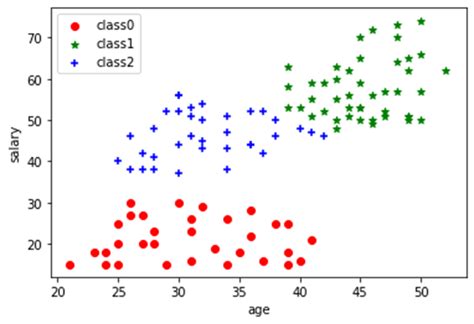 Python数据聚类与分群分析【附代码】python聚类分析代码 Csdn博客