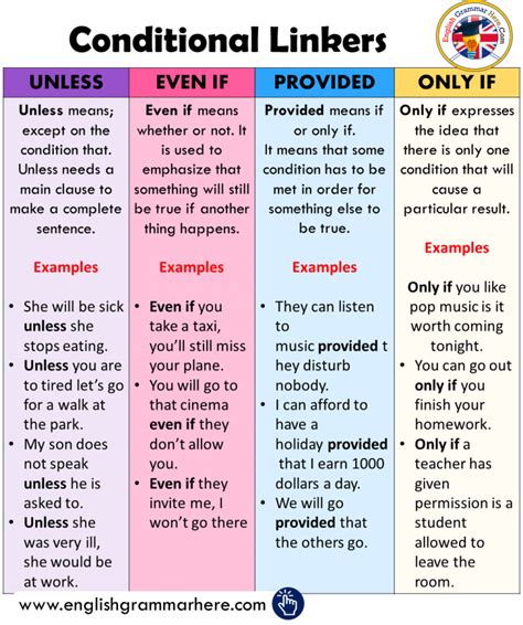Second And Third Conditional Sentences English Grammar Here