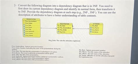 Solved Convert The Following Diagram Into A Dependency Chegg Com