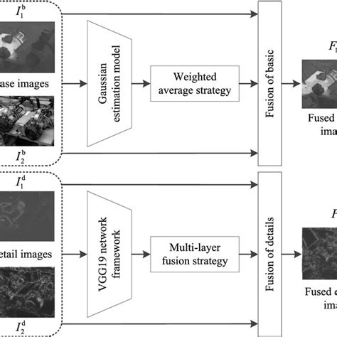 The Overall Framework Diagram Of The Proposed Method Download Scientific Diagram