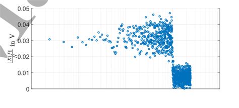 Single Sided Spectrum Of A Linear Signum Chirp With Useful Spectrum In Red Download