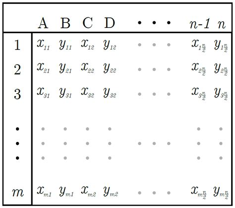Simplifying Shape File Use In Anylogic