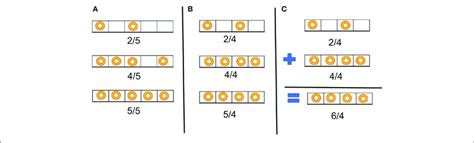 Example Illustrating The Importance Of Proper Scaling For Spike Based Download Scientific