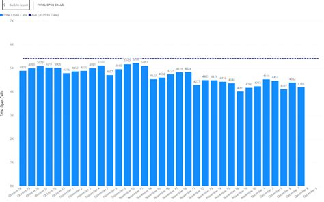 cumulative running total calculation with a condit microsoft fabric community