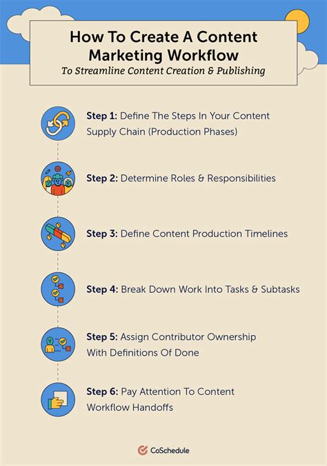 how to optimize your content marketing workflow for success