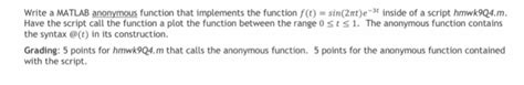 Solved Write A Matlab Anonymous Function That Implements The