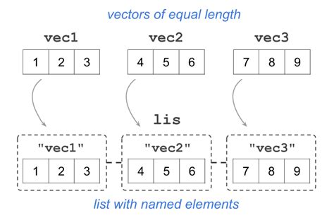 R Coding Basics 8 Lists