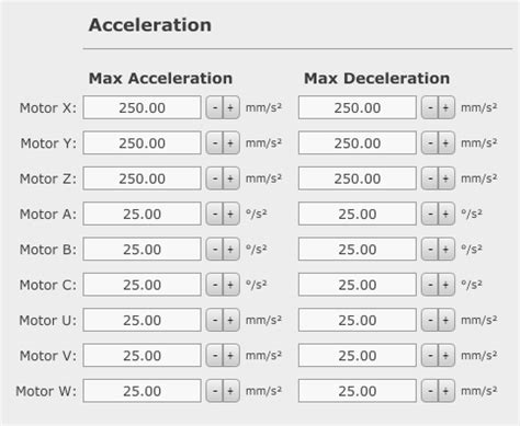 Motors Acceleration CNC Zone
