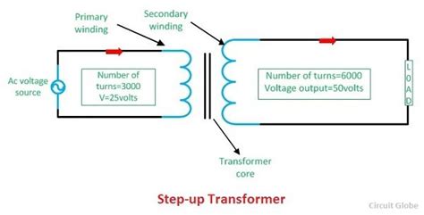 Difference Between Step Up And Step Down Transformer Circuit Globe