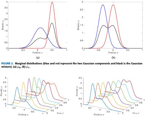 Figure 3 From Optimal Transport For Gaussian Mixture Models Semantic Scholar