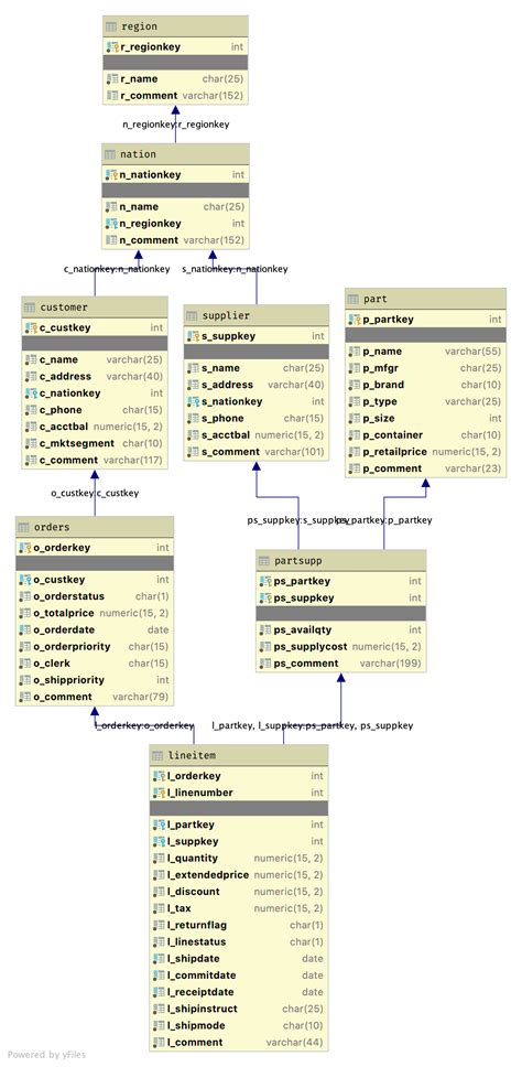 tpc h · cmu db benchbase wiki · github