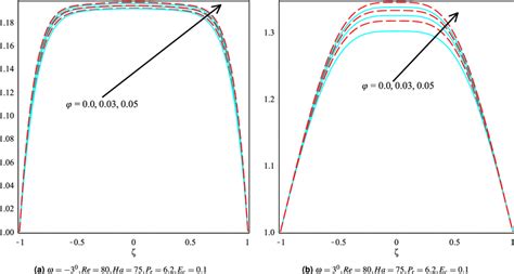 The Heat Boundary Layers Distribution In Converging And Diverging