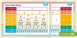 Musical Note Values Matching Worksheet Teacher Made