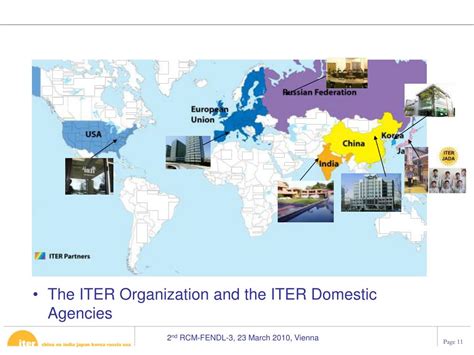Ppt Status Of Iter Powerpoint Presentation Free Download Id4733649