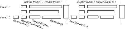 figure 2 from design for parallel interactive ray tracing systems