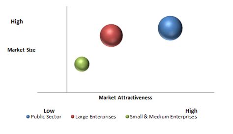 Global Smart Grid Analytics Market Report Industry Size Share