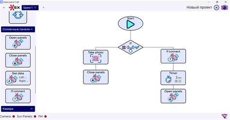 Junix Functional Kit