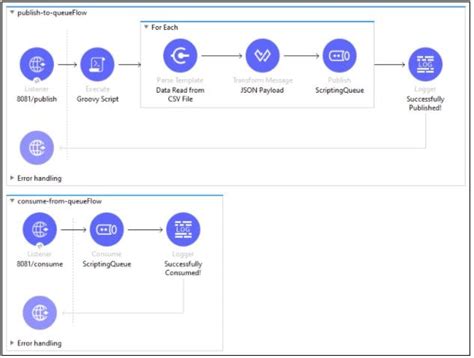 Scripting Language Execution With Scripting Module Ntt Data