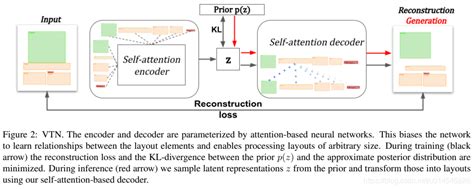 Cvpr 2021 Visual Transformer 论文合集（附20篇推荐必读vit论文）vit提出以来的论文数量 Csdn博客