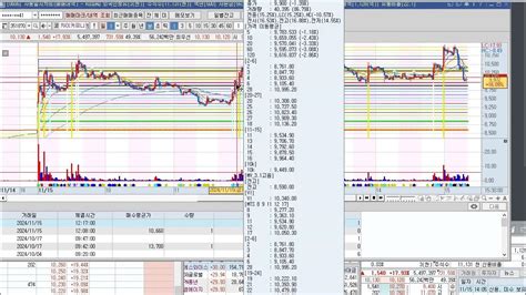 키움증권 오픈api 자동매매 프로그램 키움 자동매매프로그램 Youtube