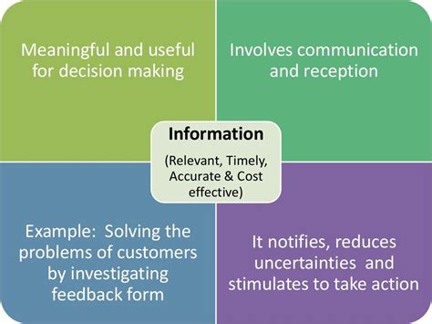 Understanding The Difference Between Data Information And Knowledge