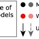 Classification Of Query Input Models And Model Updates From The Download Scientific Diagram