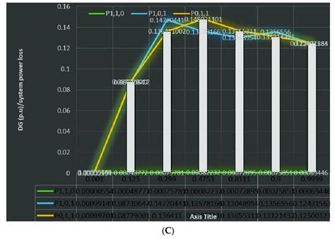 A Result Of Objective Function In Terms Of Power Loss Reduction With Download Scientific