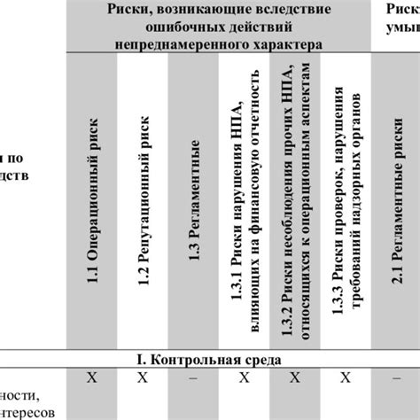 Risk Internal Control Elements Matrix To Test The Internal Control Download Scientific Diagram