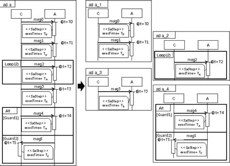 Figure 1 From Automatic Construction Of Timing Diagrams From Uml Marte Models For Real Time