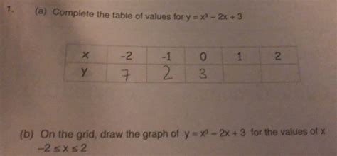 solved 1 a complete the table of values for y x 3 2x 3 b on the grid draw the graph of y