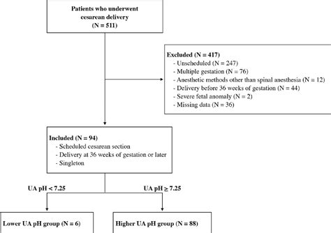 Figure 1 From Does Maternal Mean Arterial Pressure Predict Fetal