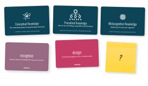 Learning Objective Design Deck LEARNINGDESIGN TOOLS