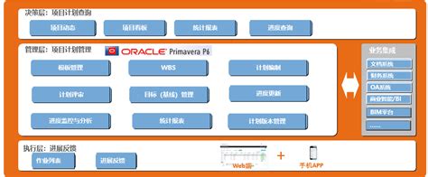 企业级进度管理平台p6 Eppm应用问答（下） 知乎