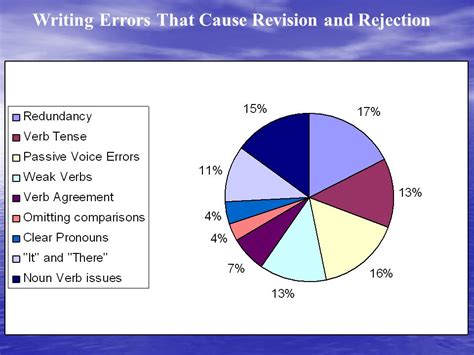 technical writing seminar nine errors that cause taiwanese research