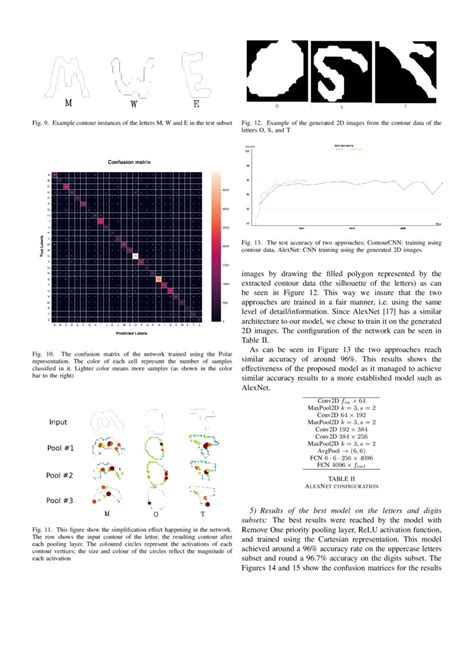 contourcnn convolutional neural network for contour data