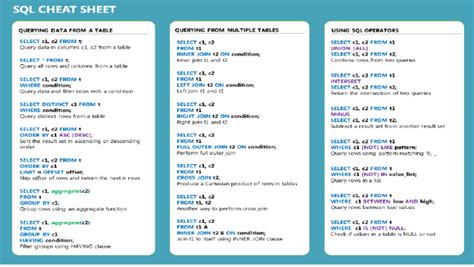 Sql Split 3 Pdf