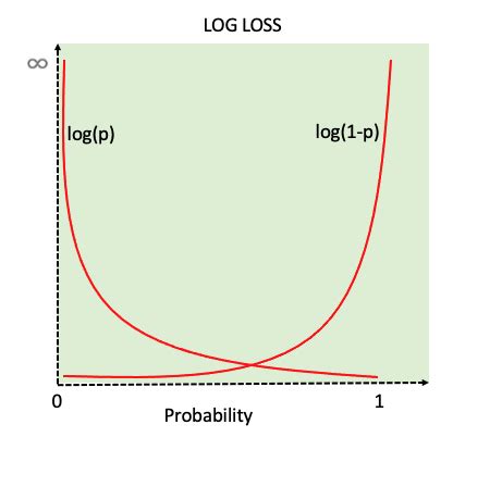 What Is Cross Entropy Loss Function GeeksforGeeks