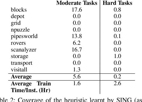 sampling from pre images to learn heuristic functions for classical